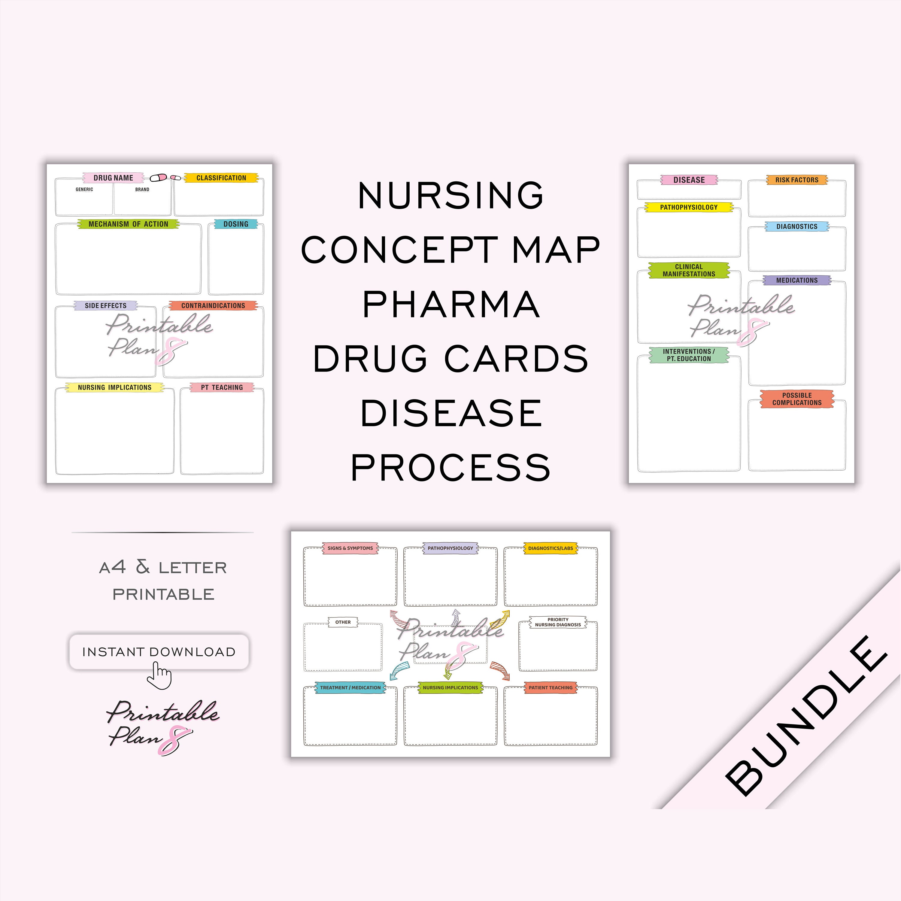 Nursing Student Bundle, Concept Map, Pharmacology Drug Note Cards ...