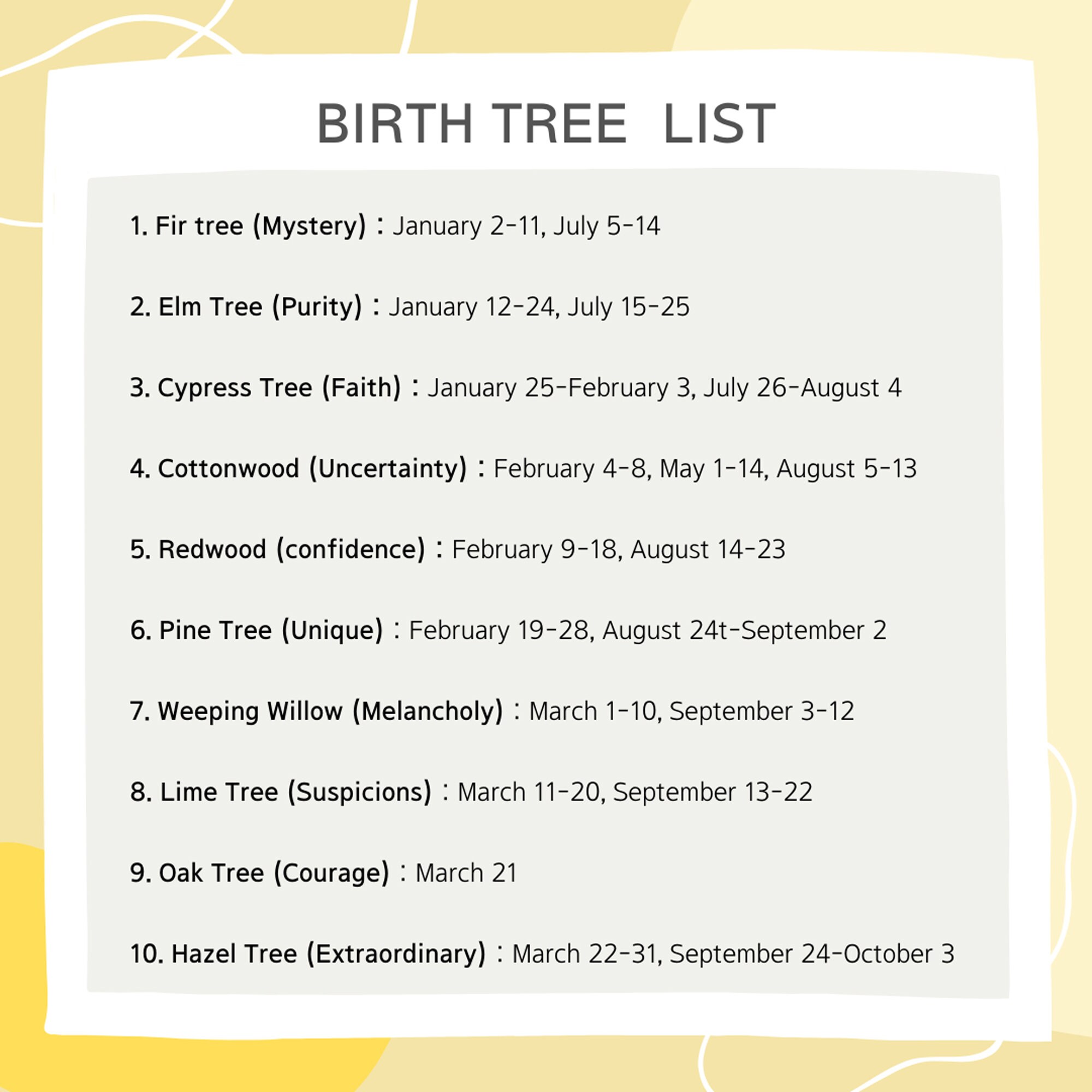 Personalized Birth Tree Print Custom Wall ArtBotanical wall | Etsy