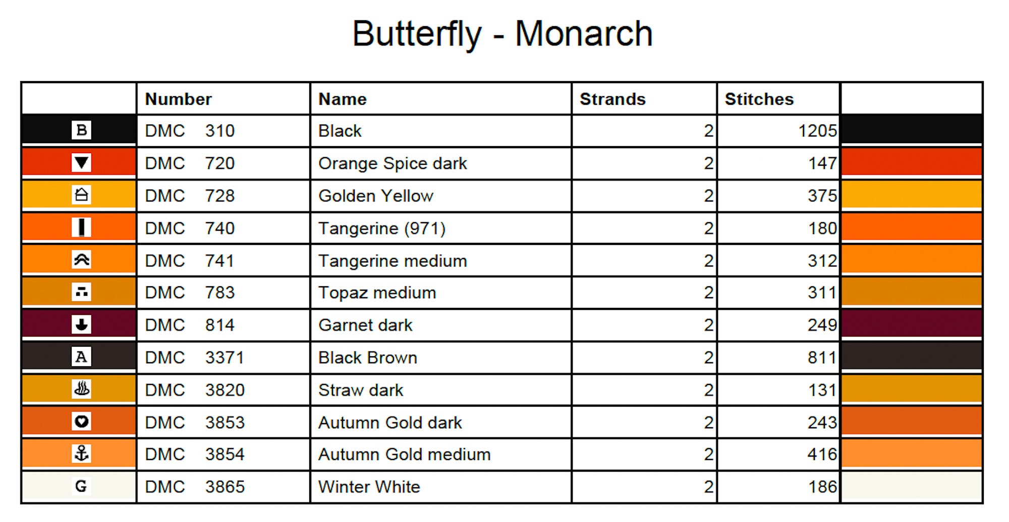 Cross Stitch Pattern PDF Monarch Butterfly mini Original Art Printable ...