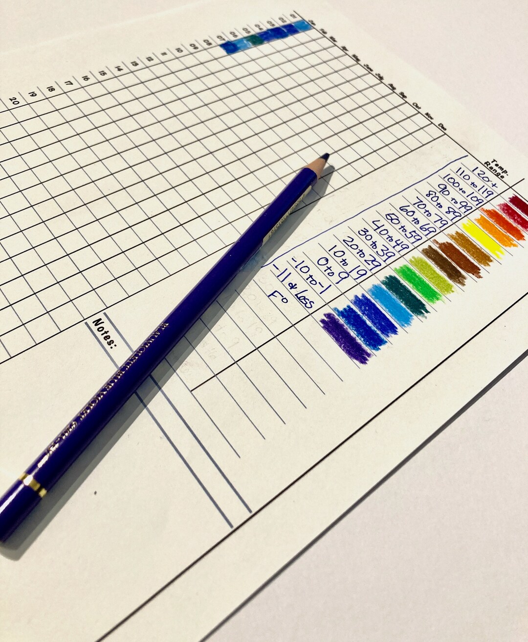 Temperature Chart Tracker: Cross Stitch, Knitting, Embroidery (PDF ...