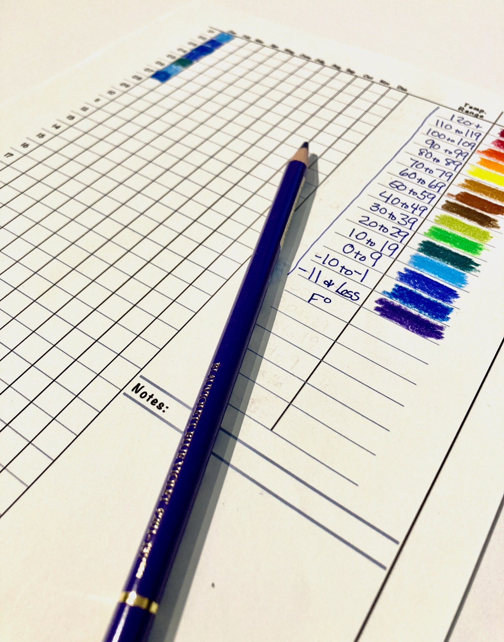 Temperature Chart Tracker: Cross Stitch, Knitting, Embroidery (PDF ...