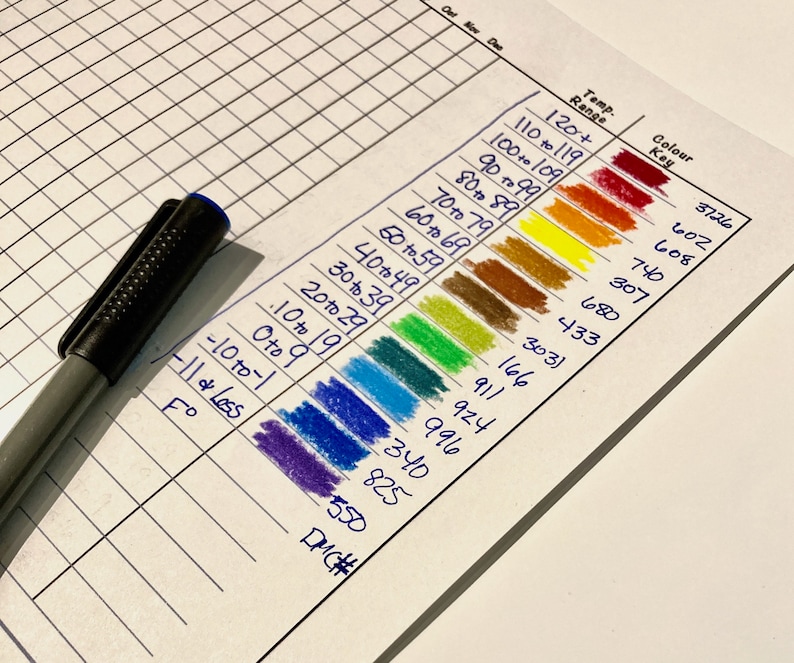 Temperature Chart Tracker: Cross Stitch, Knitting, Embroidery (PDF ...