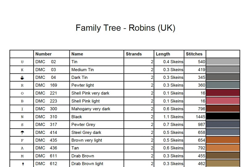 Robin Family Tree Cross Stitch Pattern: UK Bird Design (PDF Pattern) - Etsy