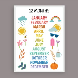 Set of 9 Educational Preschool Print Posters, Classroom Decor, Solar ...