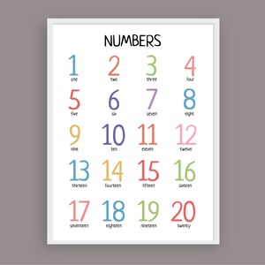 Set of 9 Educational Preschool Print Posters, Classroom Decor, Solar ...