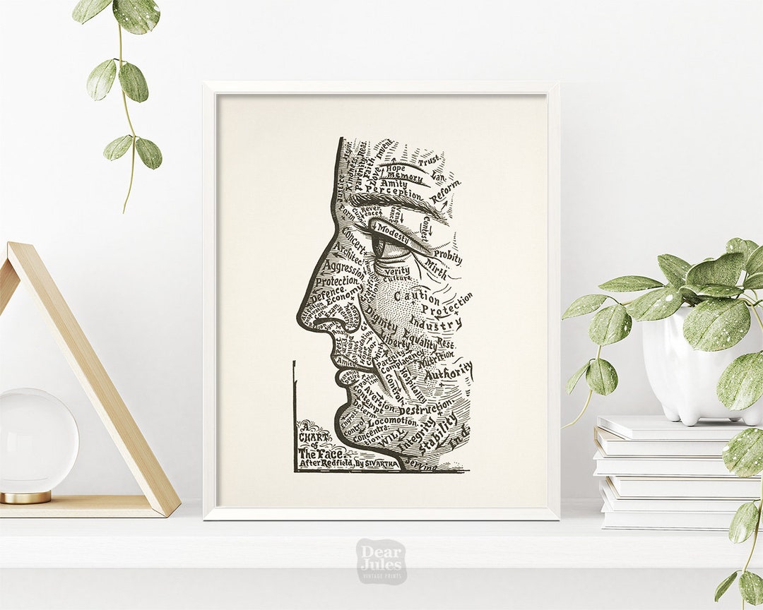 1800s Face Chart Poster | Spiritual Teachings | New Age | Mysticism ...