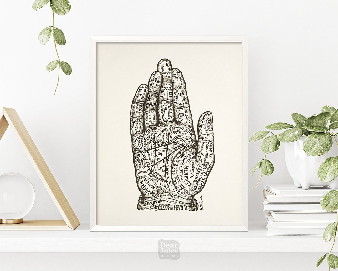1800s Hand Chart Poster | Spiritual Teachings | New Age | Mysticism ...