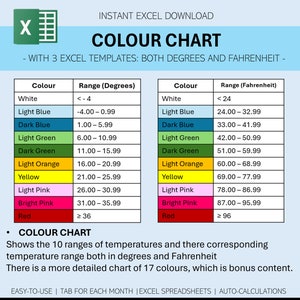 Temperature Blanket Tracker Excel Spreadsheet - Etsy