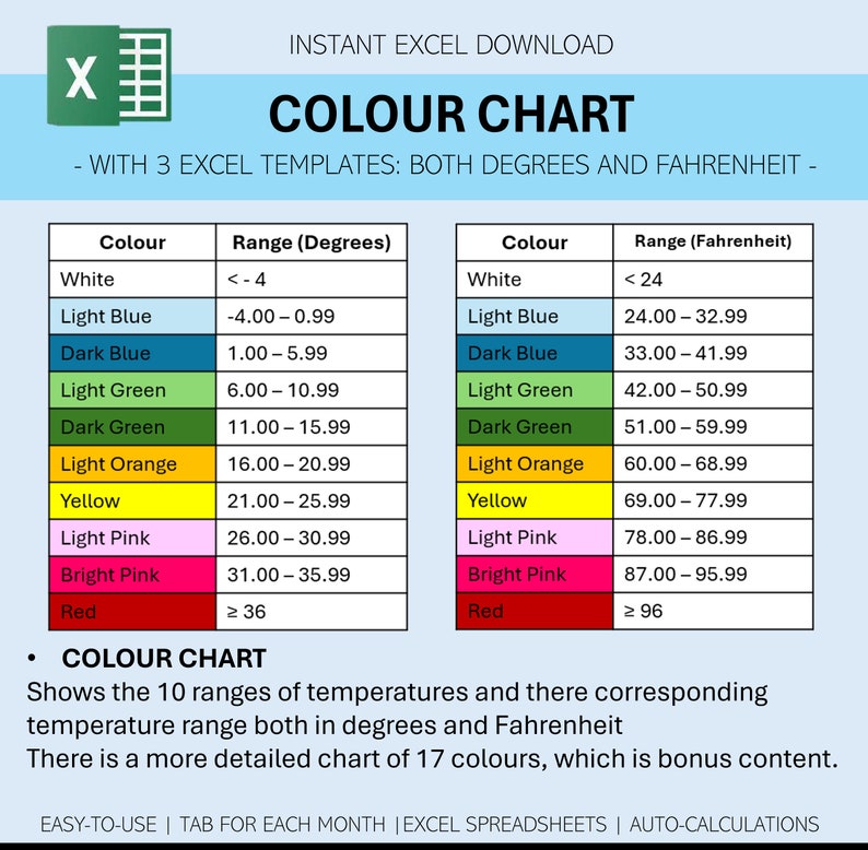 Temperature Blanket Tracker Excel Spreadsheet - Etsy