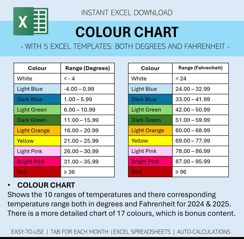 Temperature Blanket Tracker | Excel Spreadsheet | - Etsy