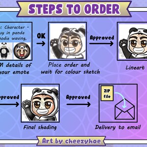 Custom Emotes and Badges Commission for Twitch,discord,trovo DIGITAL ...