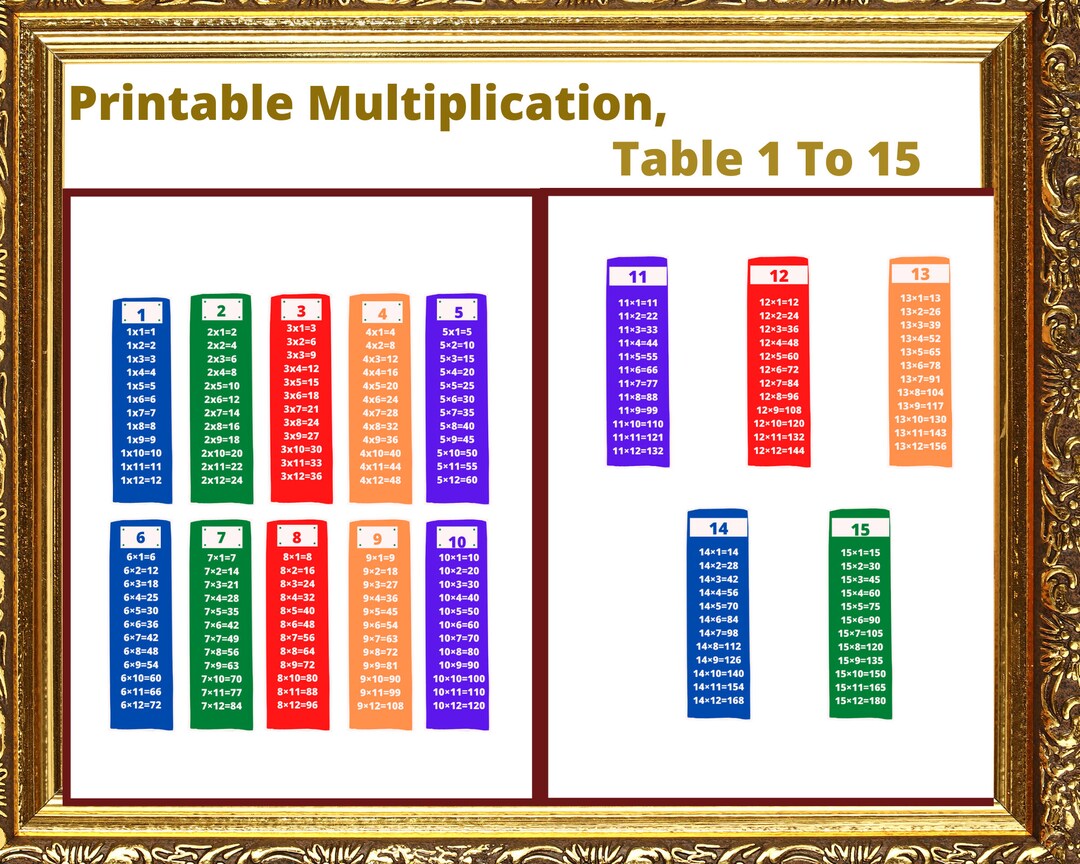 Printable Multiplication, Table 1 to 15, Easy to Remember. - Etsy UK