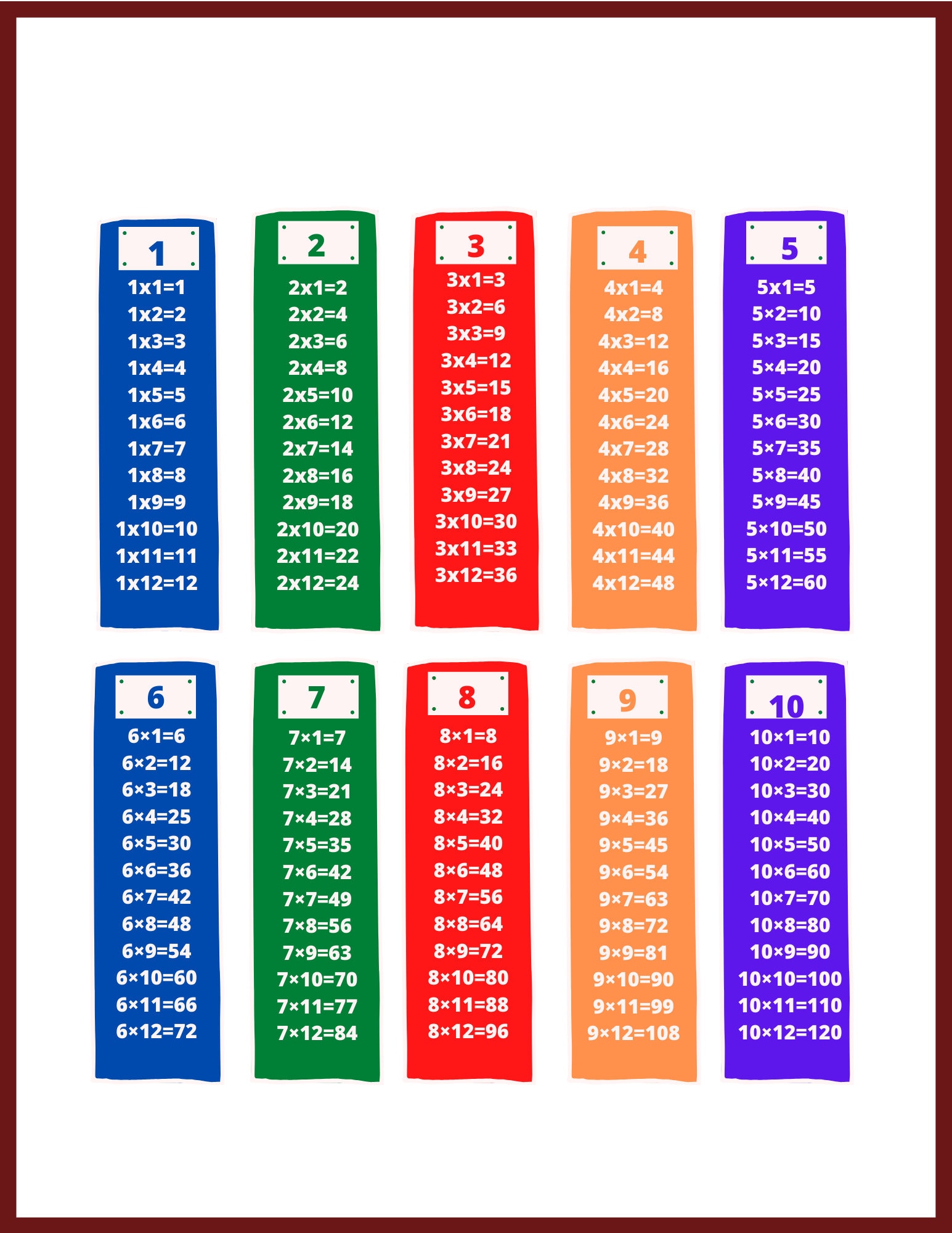 Printable Multiplication Table 1 to 15 Easy to Remember. - Etsy UK