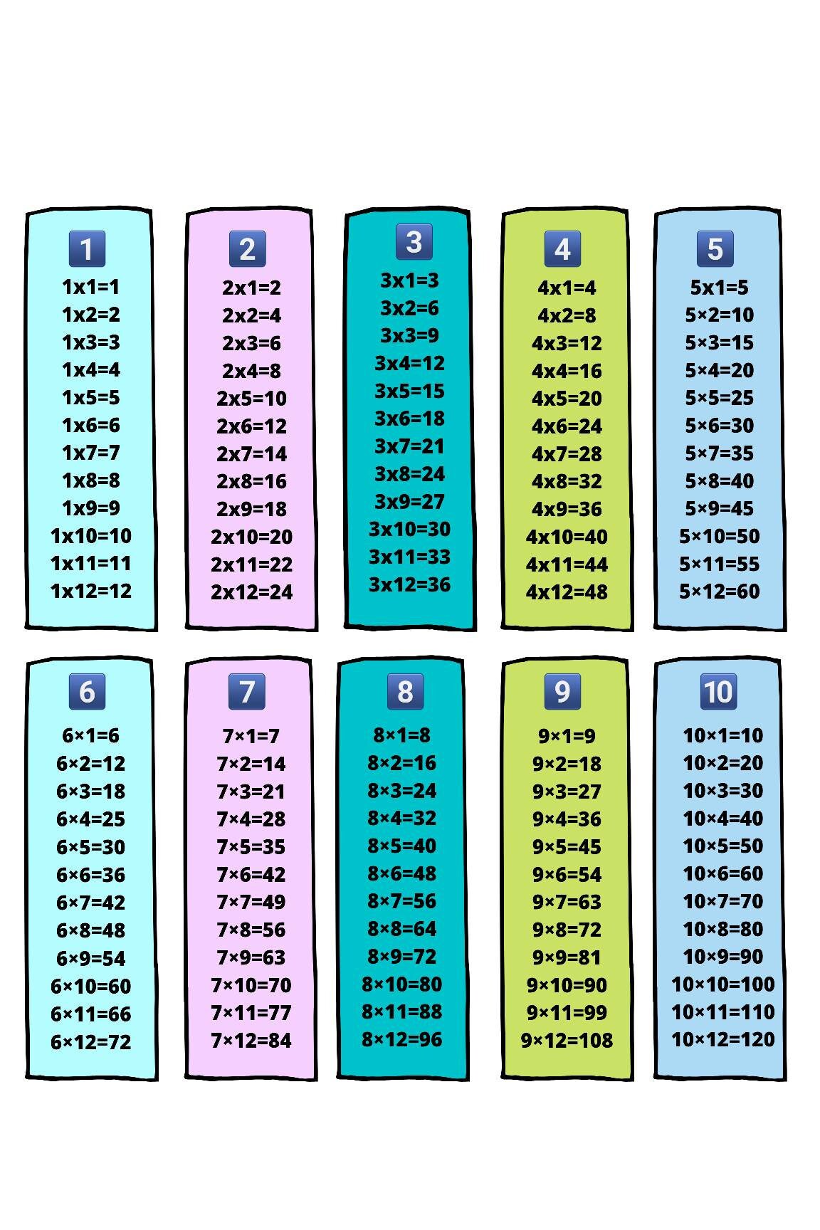 Printable Multiplication, Homeschool Classroom Math Activity, Kids Skip ...