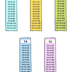 Printable Multiplication, Homeschool Classroom Math Activity, Kids Skip ...