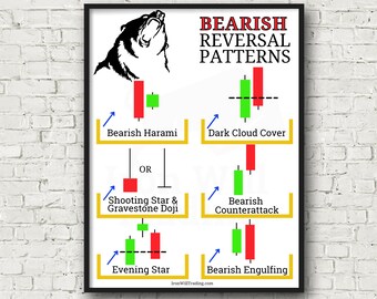 Bullish Reversal Candlestick Patterns Day Trading Poster Investing ...