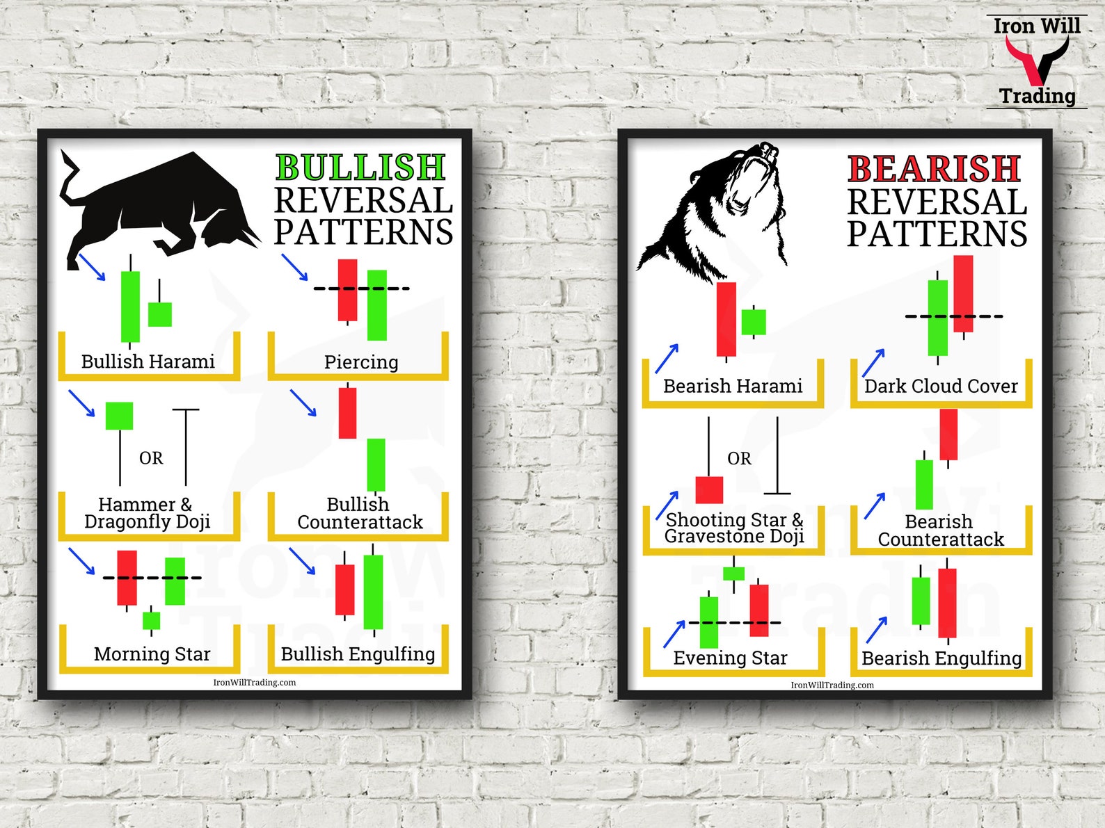 Bull and Bear Candlestick Patterns Day Trading Posters Investing ...