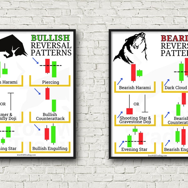 Trading Poster - Etsy