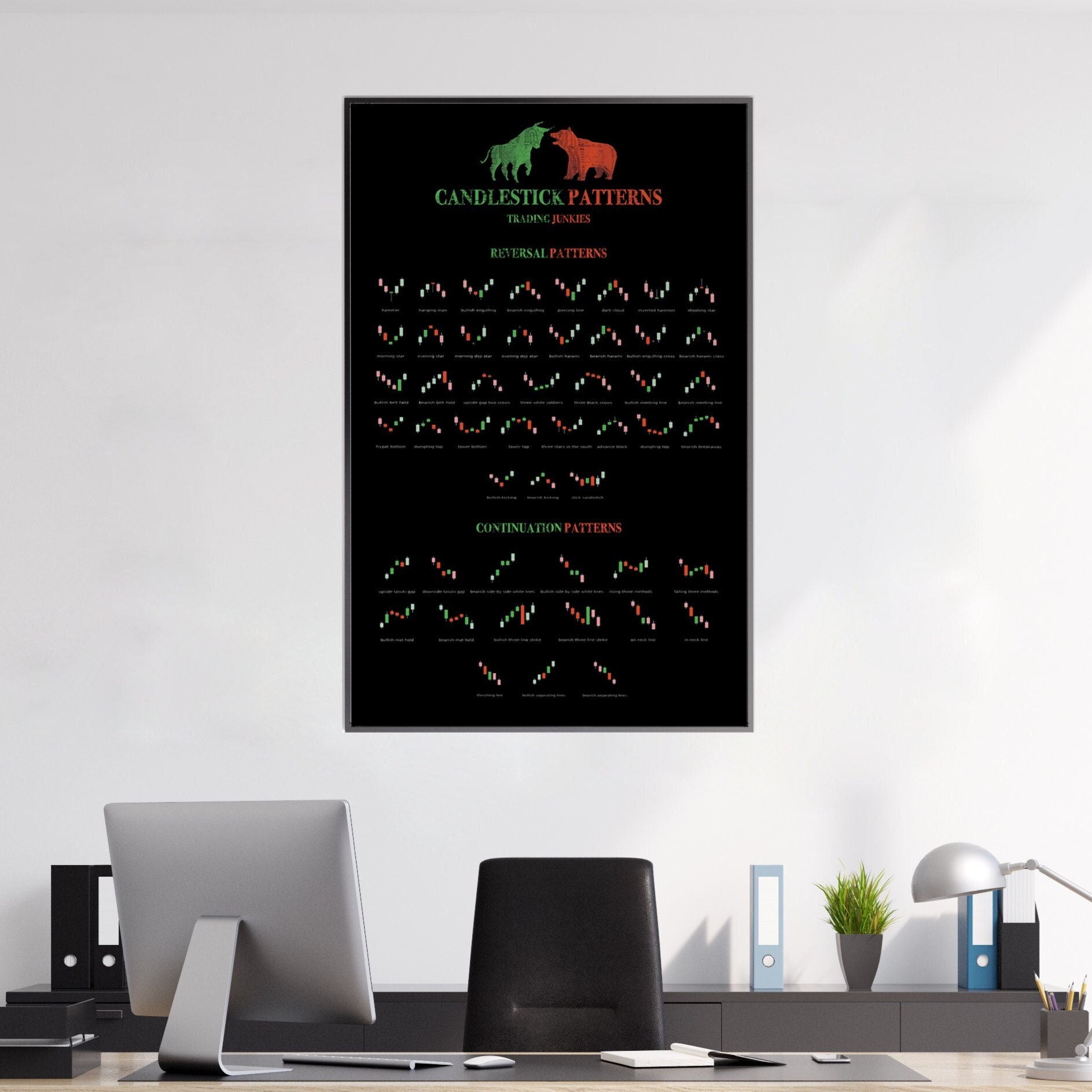 Candlestick Patterns Black/colour Trading Forex Planner | Etsy