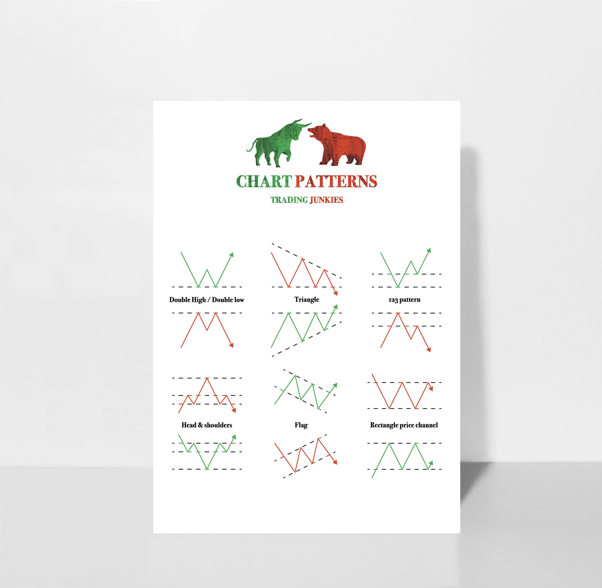 Chart Patterns Colour Trading Forex Motivational Poster - Etsy