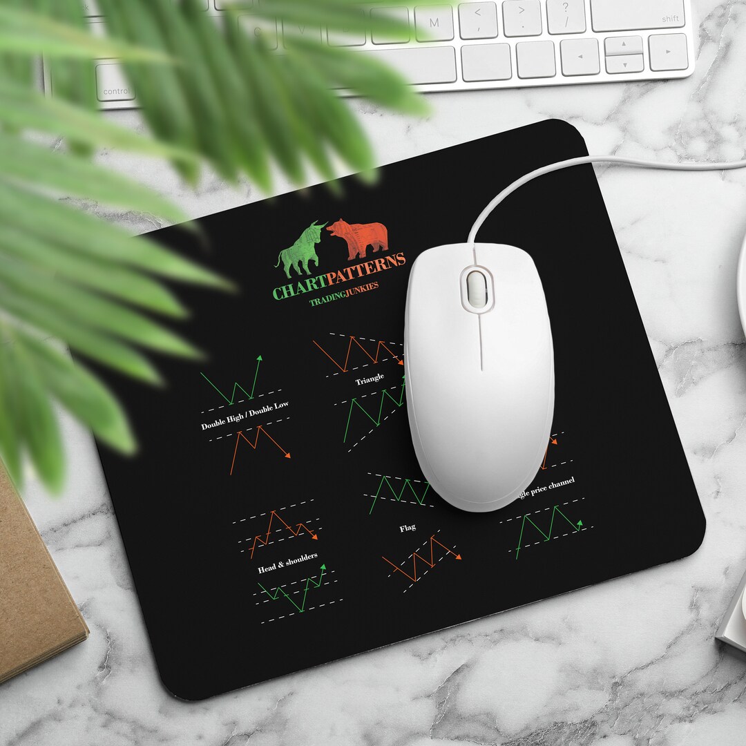 Chart Patterns Mouse Mat for Forex Trading PC Setup - Etsy