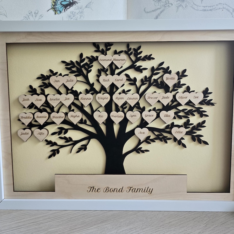 Custom Family Tree - Etsy