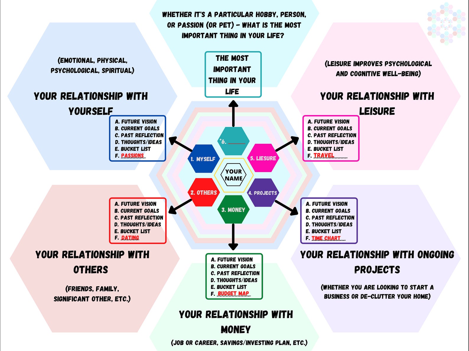 Mind Map About Yourself Mind Map of Me - Etsy Canada