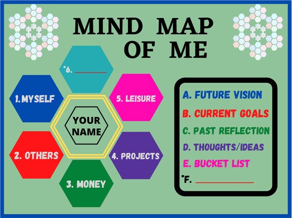 Mind Map About Yourself Mind Map of Me | Etsy