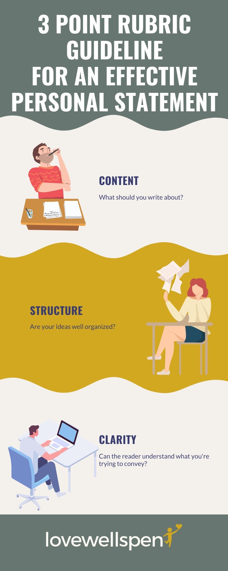 3-point Rubric for College Admissions Essay Personal Statement - Etsy