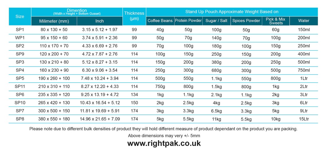 Rightpak Window Gold Matt Stand up Pouch Coffee Bag With Zip | Etsy UK