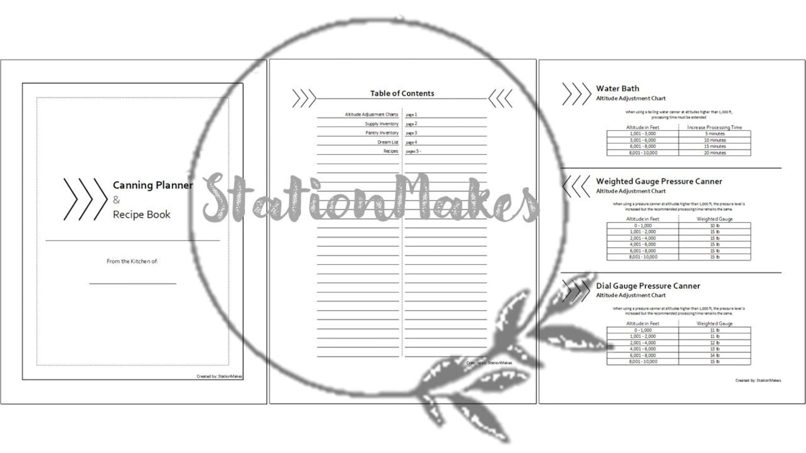 Canning Planner & Recipe Booklet | Printable Template | Home ...