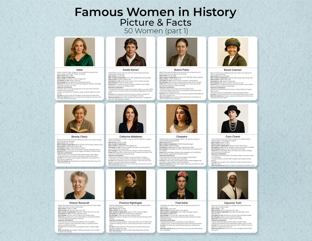 Famous Women in History Photo Cards, Montessori Flash Cards (PDF) - Etsy