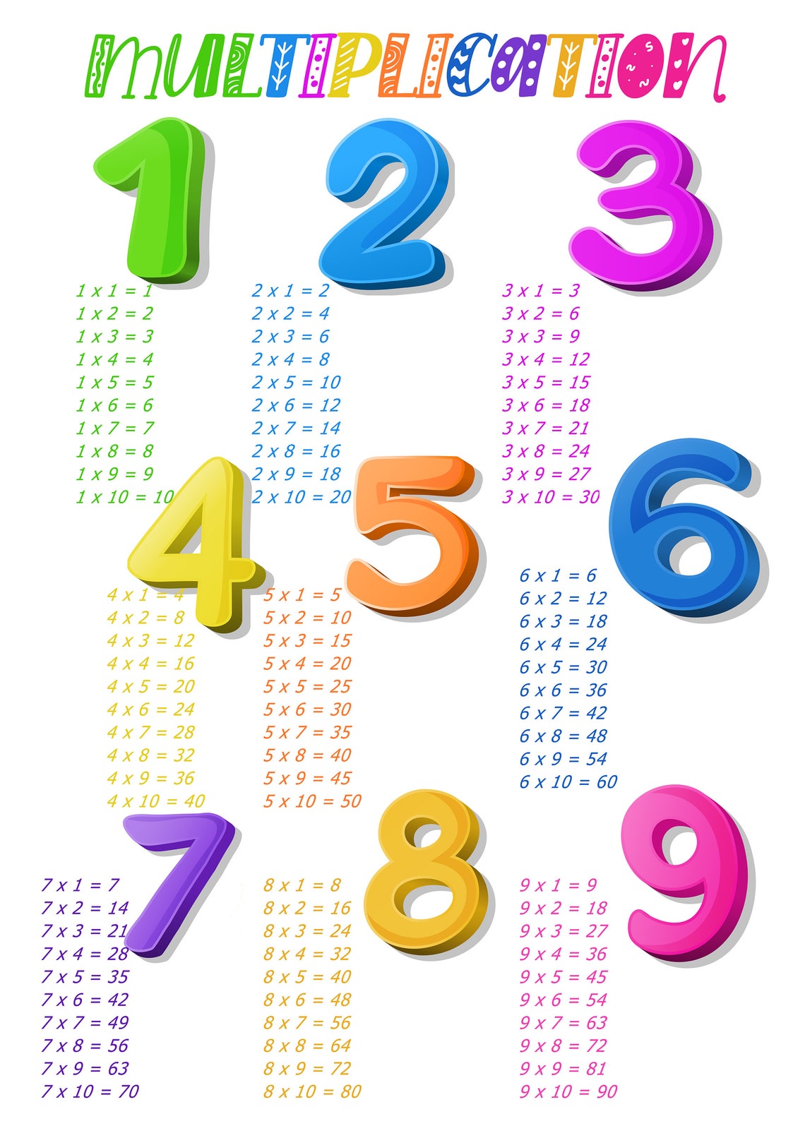 Multiplication Poster, 2 Different Maths Poster, Times Tables Print, 1 ...