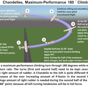 Commercial Pilot Visualized Flight Training Maneuvers. (poster, Size 27 ...