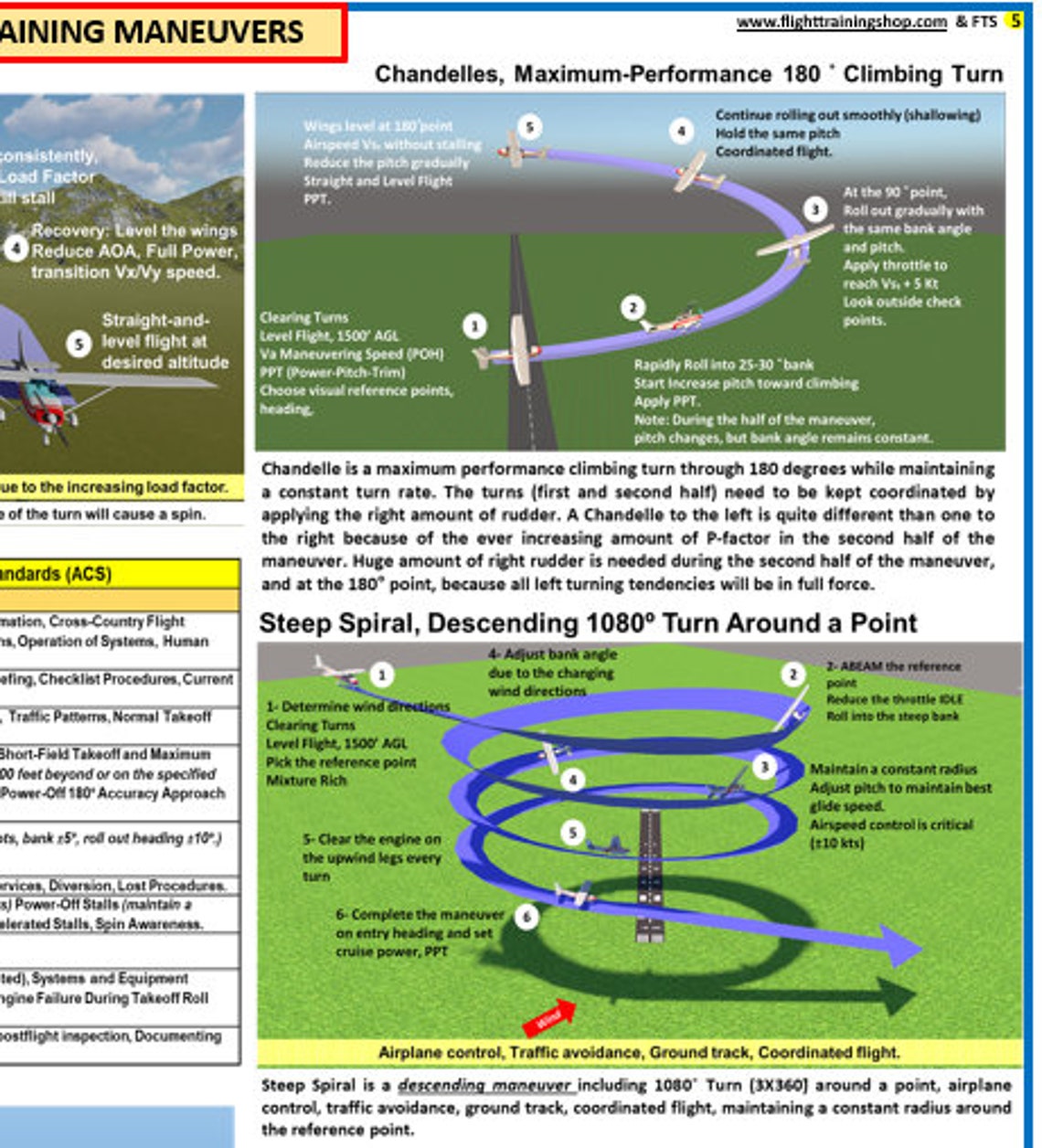 Commercial Pilot Visualized Flight Training Maneuvers. poster, Size 27 ...