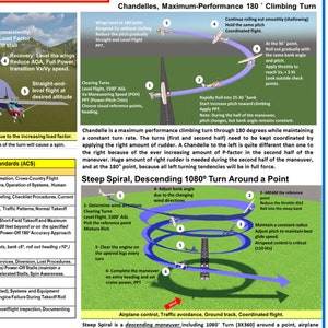 Commercial Pilot Visualized Flight Training Maneuvers. (poster, Size 27 ...