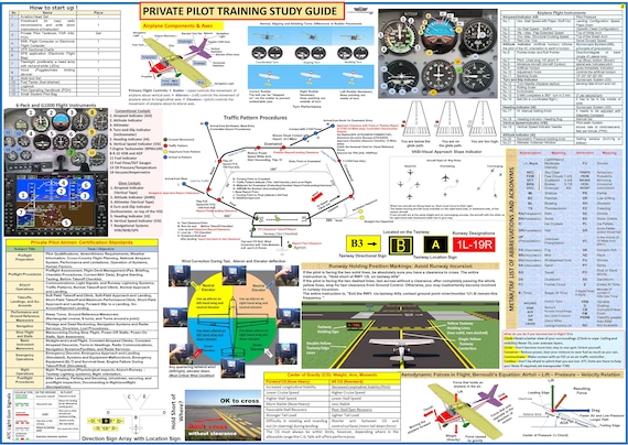 EASA Private Pilot Training Study Guide poster Size 27 X 19 - Etsy