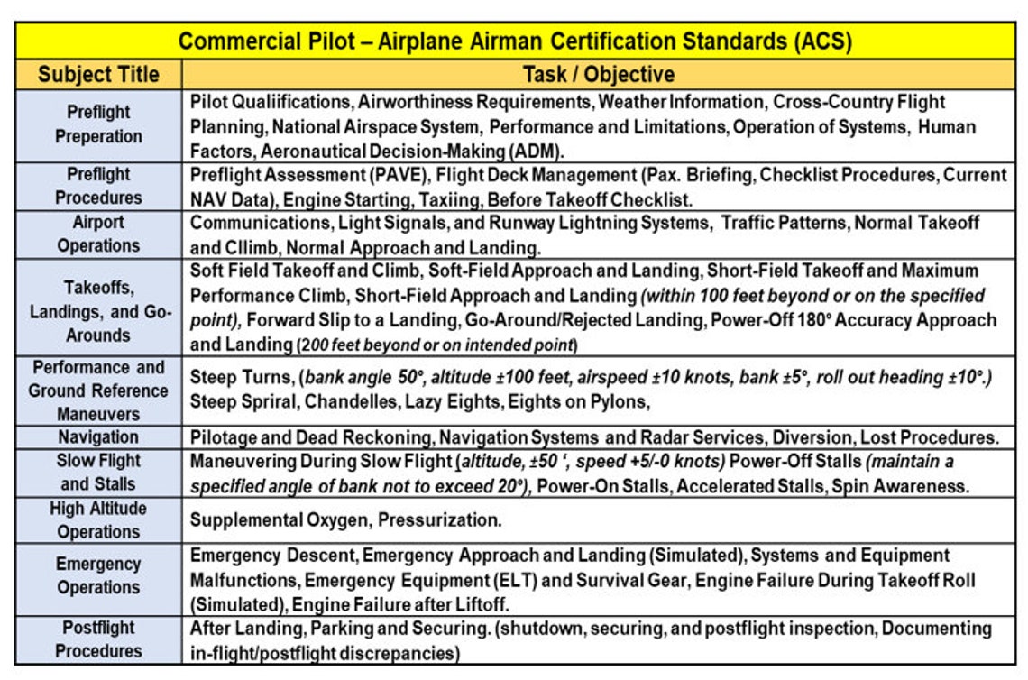 Commercial Pilot Visualized Flight Training Maneuvers. poster, Size 27 ...