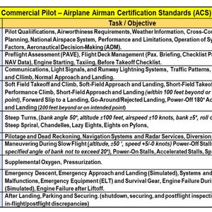 Commercial Pilot Visualized Flight Training Maneuvers. (poster, Size 27 ...
