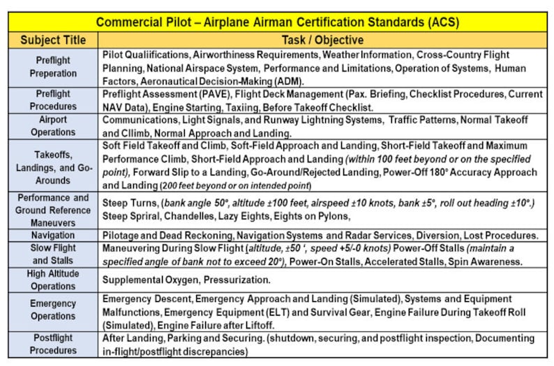 Commercial Pilot Visualized Flight Training Maneuvers. (poster, Size 27 ...