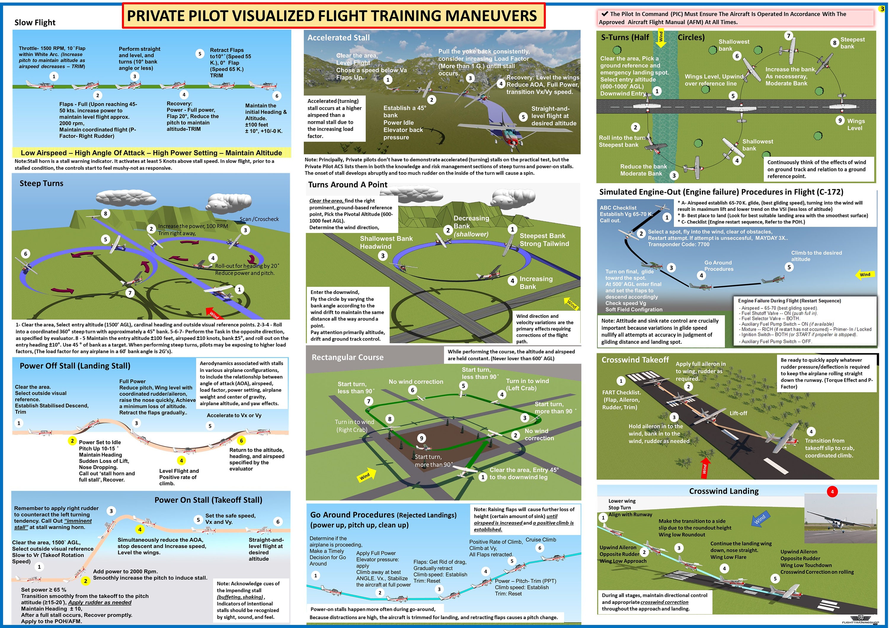 Private Pilot Visualized Flight Training Maneuvers poster, Size 27 X 19 ... Private Pilot Visualized Flight Training Maneuvers poster, Size 27 X 19 ...