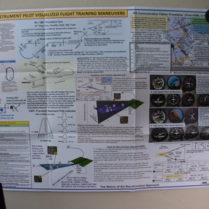 Instrument Pilot Visualized Flight Training Maneuvers. (poster, Size 27 ...