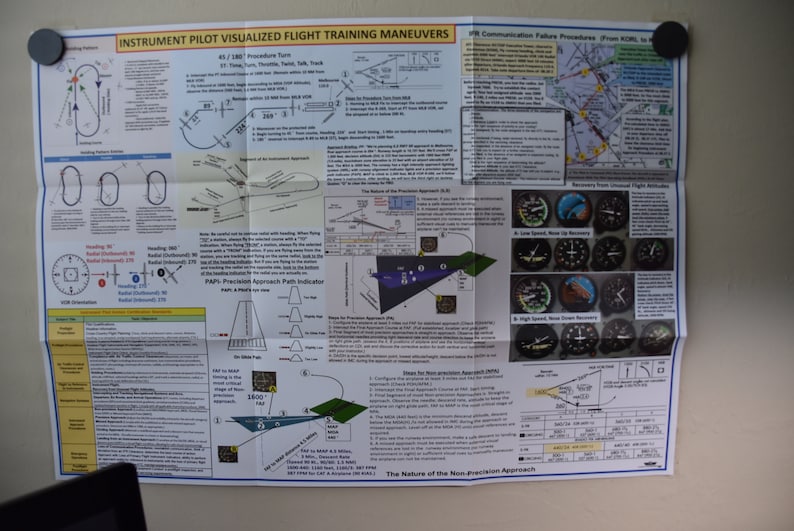 Instrument Pilot Visualized Flight Training Maneuvers. (poster, Size 27 ...