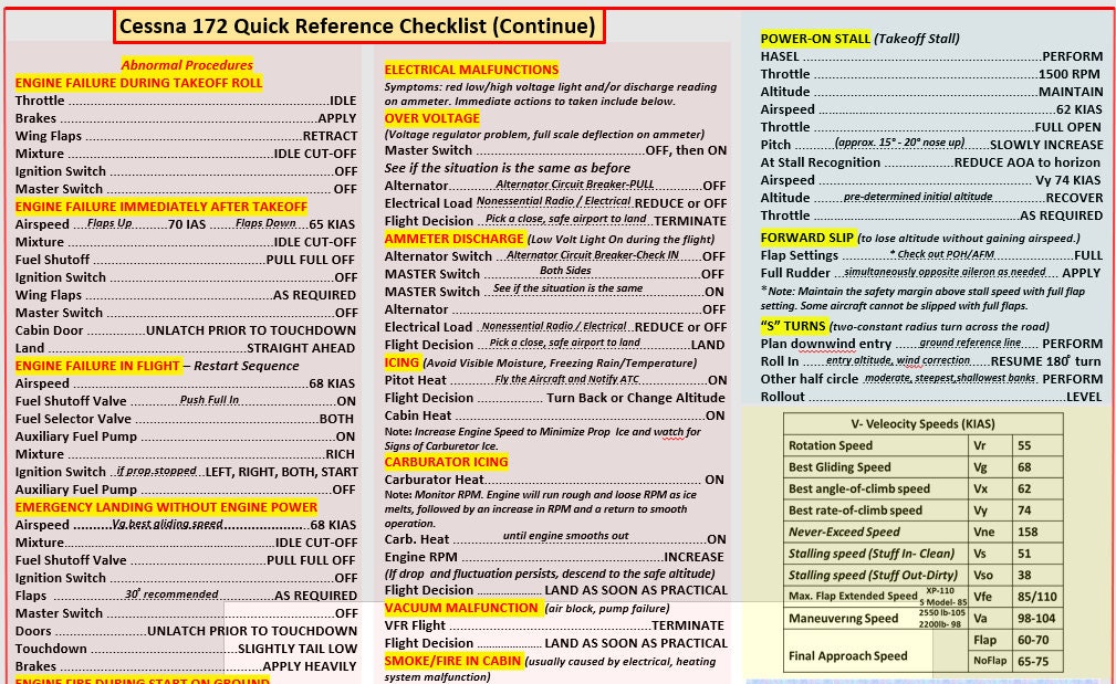 Cessna 172 Extended Quick Reference Checklist for Pilots. Durable ...