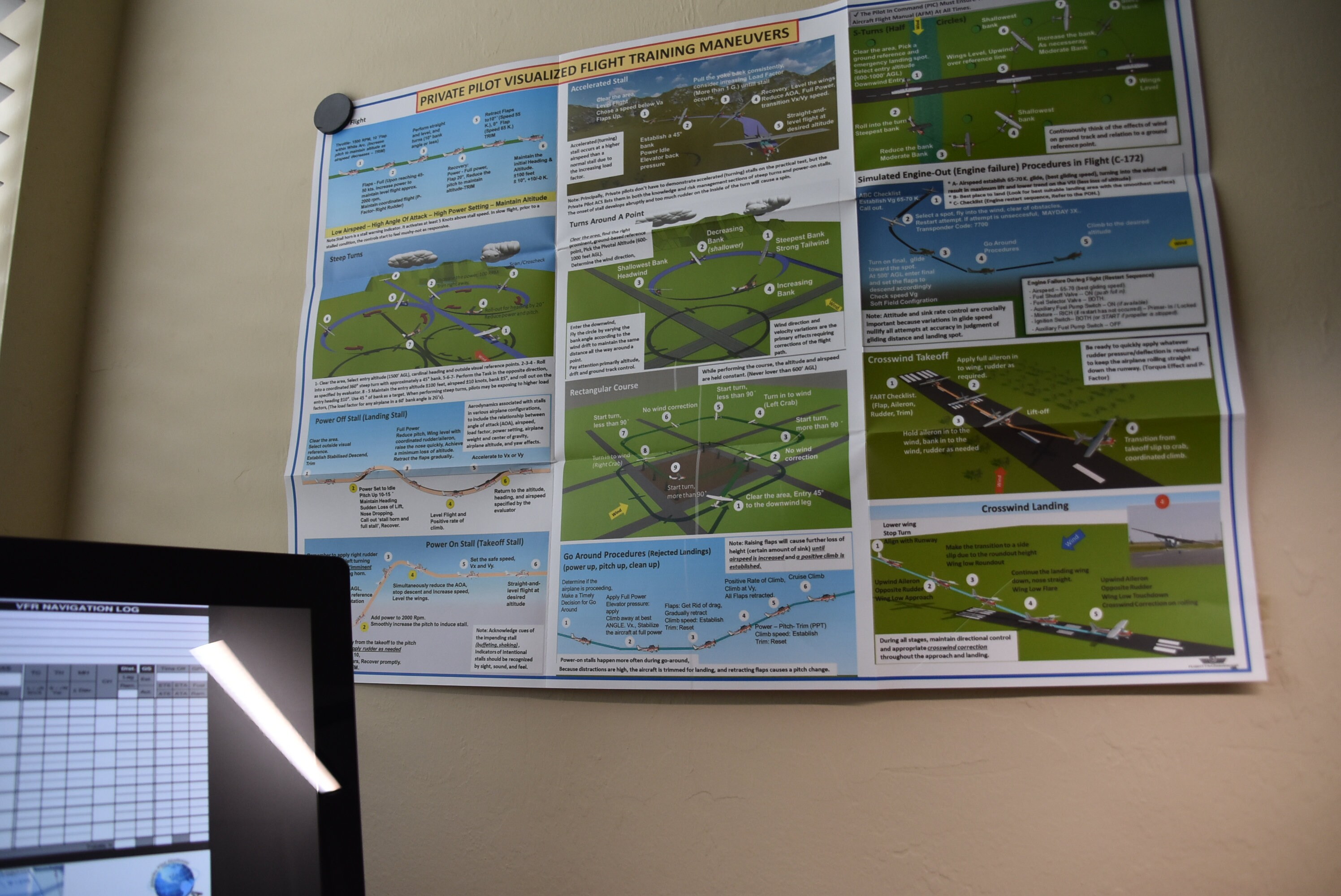 Private Pilot Visualized Flight Training Maneuvers poster, Size 27 X 19 ...