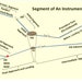 Instrument Pilot Visualized Flight Training Maneuvers. (poster, Size 27 ...