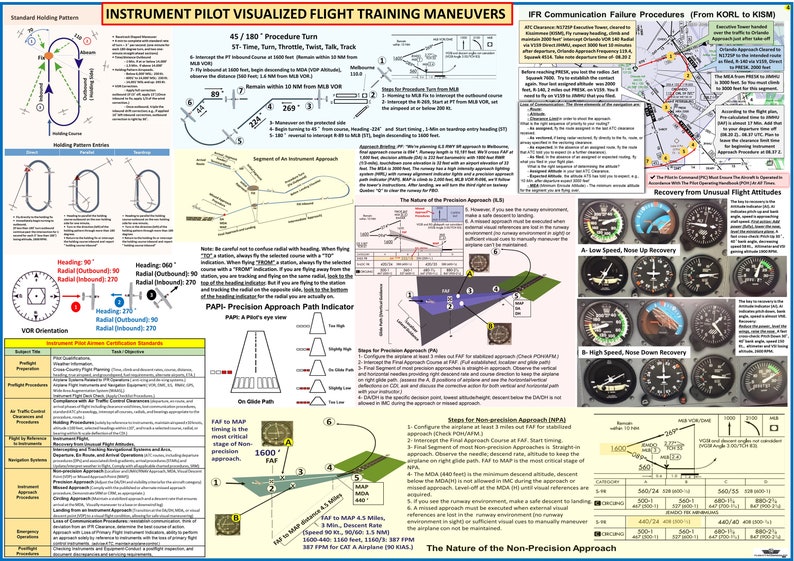 Instrument Pilot Visualized Flight Training Maneuvers. (poster, Size 27 ...