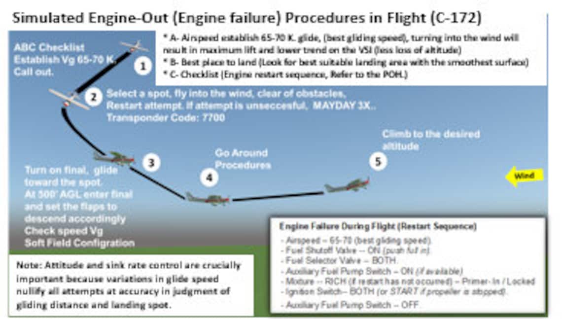 Private Pilot Visualized Flight Training Maneuvers (poster, Size 27 X ...