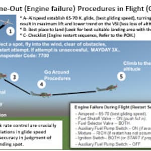 Private Pilot Visualized Flight Training Maneuvers (poster, Size 27 X ...