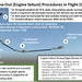Private Pilot Visualized Flight Training Maneuvers (poster, Size 27 X ...